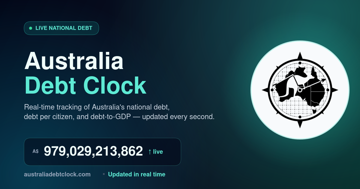 Australia Debt Clock | Live National Debt Tracker